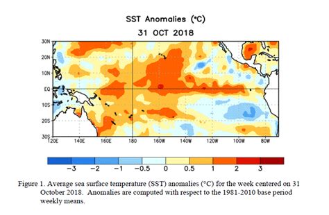 Climate Prediction Center Enso Diagnostic Discussion