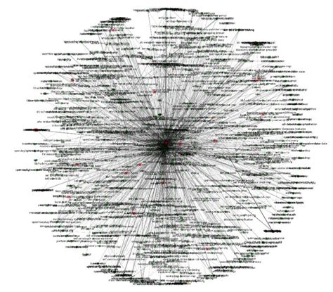 Yang Catalog Latest Development Ietf 98 Hackathon Benoît Claise