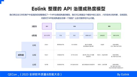 ai 与智能化 api 治理的探索实践 阿里云开发者社区