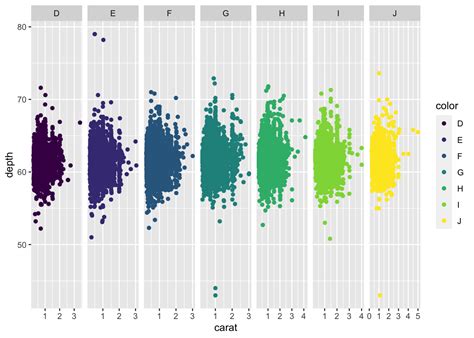 Ggplot2一页多图图独立