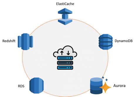 Aws Database Services And Its Types Intellipaat