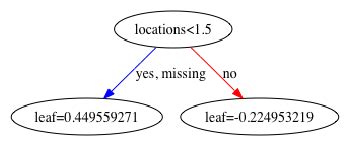 Python XGBoost Feature Importance Only Shows Two Features Stack Overflow