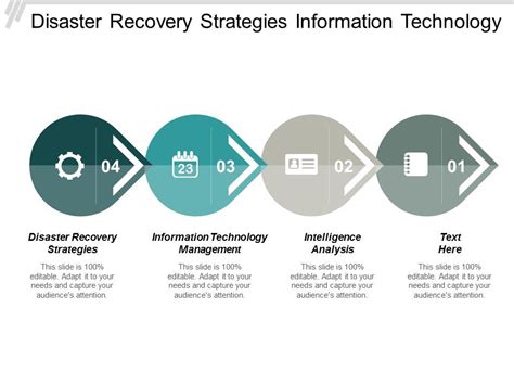 Disaster Recovery Strategies Information Technology Management Intelligence Analysis Ppt
