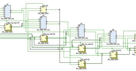 Rtl Schematic Album On Imgur