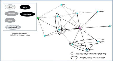Seouls Image Gangnam Others Note We Used The Spring Embedding