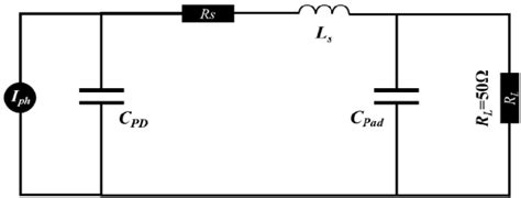 Dark Current Versus Reverse Bias Voltage For 8 μm Diameter Device Download Scientific Diagram