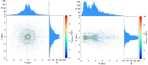 Distribution Of Gc Collision Pairs For 411321 Tng Tvp External Download Scientific Diagram