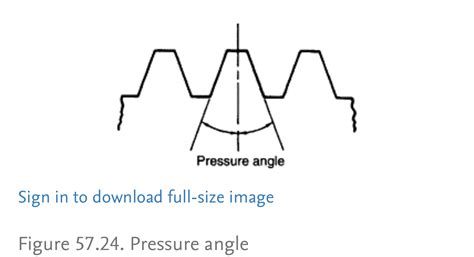 Solved A What Are The Gear Pair Pressure Angles Standardized By Gear Course Hero