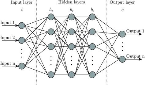 train a neural network in pytorch a complete beginner s walkthrough