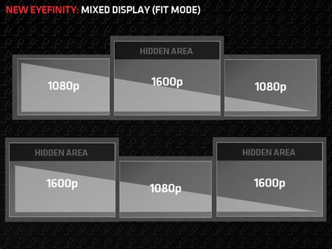Amd Eyefinity 3 Technology Will Support Mixed Resolutions