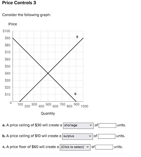 Solved Price Controls Consider The Following Graph Pricea Chegg