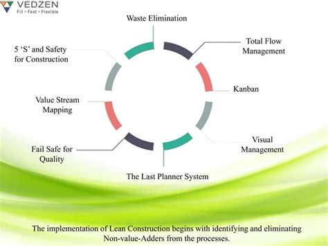 Essential Lean Construction Tools Ppt