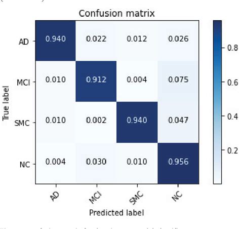 Figure 1 From Ihdna Identical Hybrid Deep Neural Networks For Alzheimers Detection Using Mri