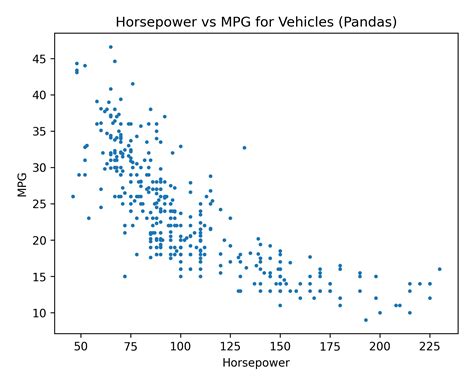 Graded Assignment 5 Jan Term 2023 Data Visualization Tools · Issue 9 · Bsc Iitmdata