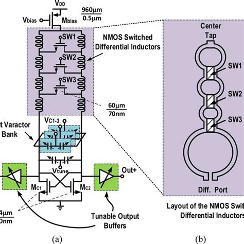Pdf 215 To 334 Ghz Voltage Controlled Oscillator Using Nmos