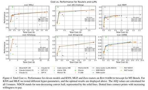 Routerbench A Novel Machine Learning Framework Designed To