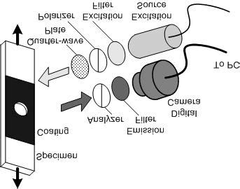 Schematic Of Basic LPC Instrumentation Download Scientific Diagram