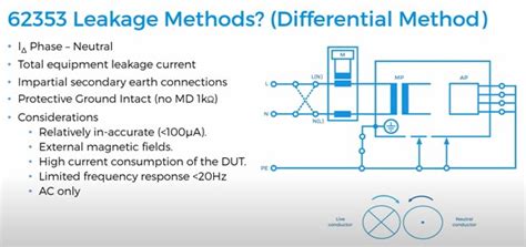 Which Leakage Test Should I Use For My Test Rigel Medical