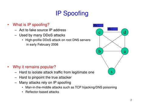 Ppt Controlling Ip Spoofing Via Inter Domain Packet Filters