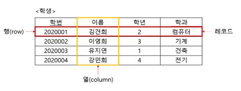 sql이란