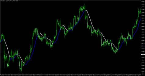 Forex Line Indicator Mt4 Free Download Forexracer