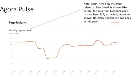 Some Tools For Facebook Analytics Waca Web Analytics Consultants Association