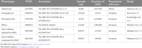 Description Of Gwas Summary Statistics For Type 2 Diabetes And Glycemic Download Scientific