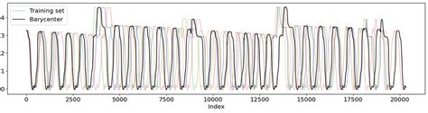 Dbscan For Anomaly Detection A Carefully Generated Thoroughly By