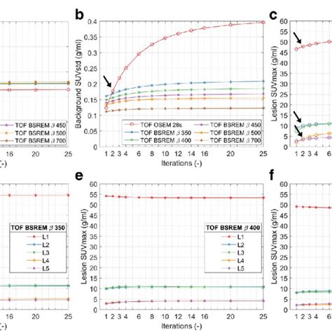 example dataset showing the effect of increasing iterations the first