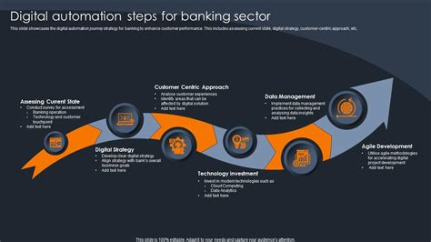 Digital Automation Steps For Banking Sector Ppt Template