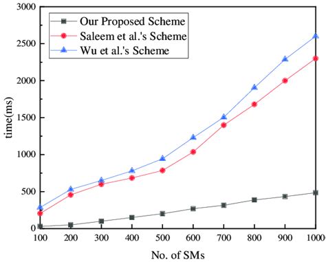 Aggregation Cost Comparison Download Scientific Diagram