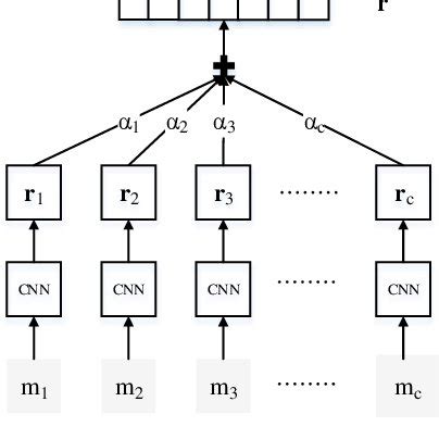 The Architecture Of The Joint Entity And Relation Extraction Model As Download Scientific