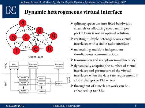 Suman Bhunia And Shamik Sengupta Ppt Download