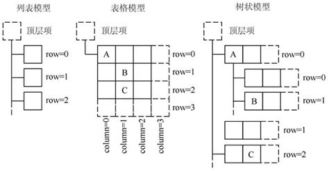 Qt 中的 Model View 结构 muzing的杂货铺