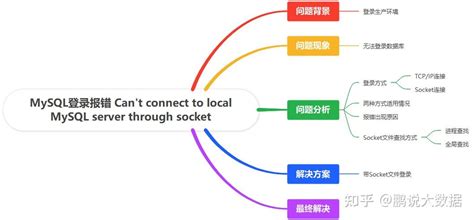 mysql登录报错 can t connect to local mysql server through socket 知乎