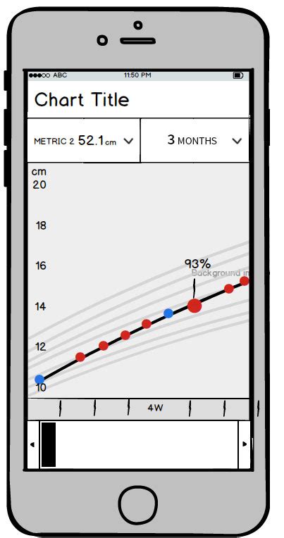 Usability Improve Line Graphs On Responsive Mobile View User Experience Stack Exchange