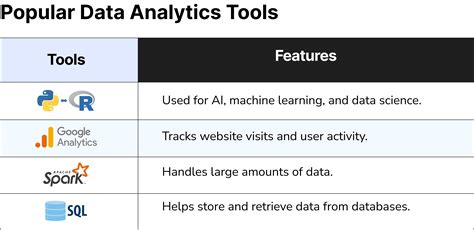 Data Analytics Vs Business Intelligence Understanding The Key Differences