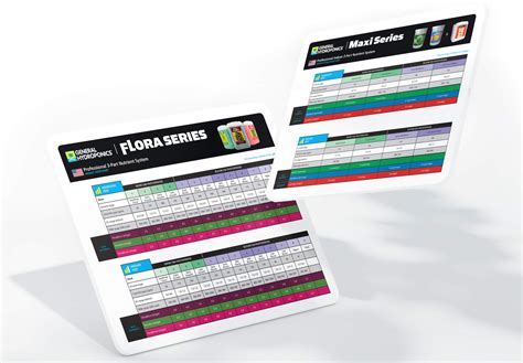 Master How To Read And Use The Genhydro Feed Chart Effectively