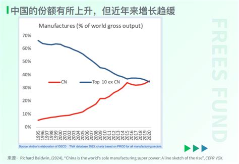 18张图，读懂全球供应链之变 未央网