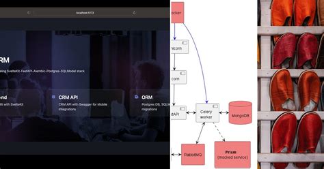 List Fastapi Curated By Davor Kobescak Medium