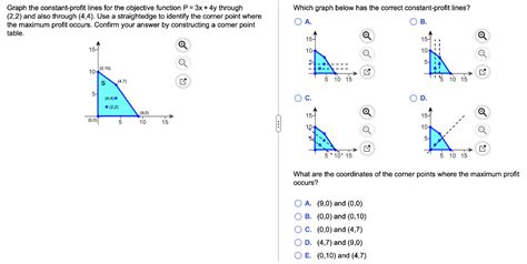 Solved Graph The Constant Profit Lines For The Objective