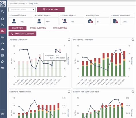 Tri Centralized Monitoring