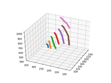 Python Interpolate 2d Arrays With Different Length In 3d Space Stack Overflow