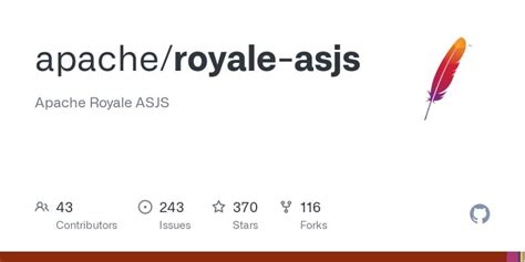 Ahsan Akhtar On Linkedin Github Apacheroyale Asjs Apache Royale Asjs