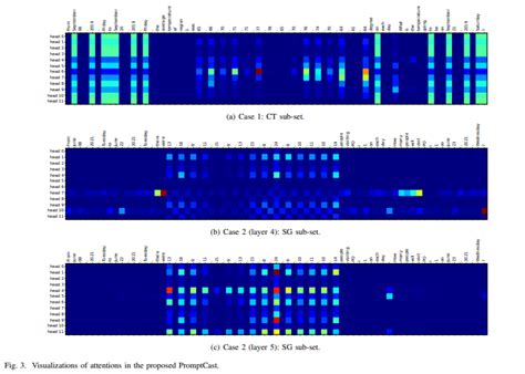 Promptcast A New Prompt Based Learning Paradigm For Time Series