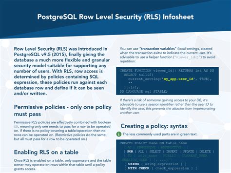 Learn GraphQL, PostgreSQL and PostGraphile | learn.graphile.org