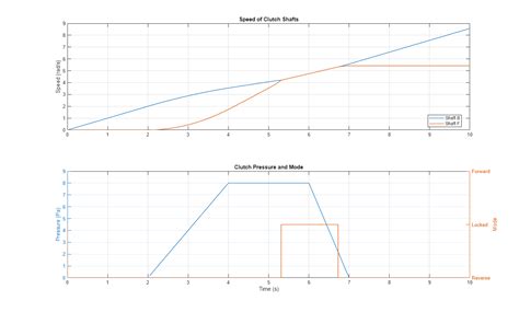 Custom Clutch Matlab And Simulink