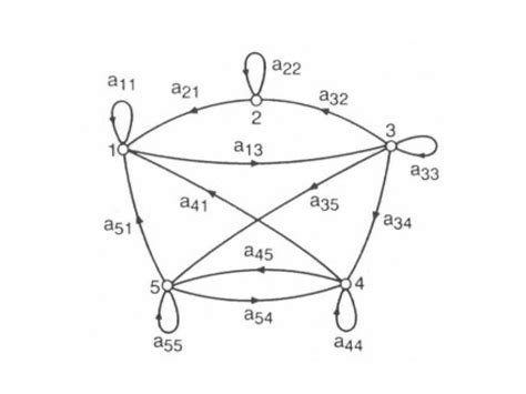 Hci Coms 575x Computational Perception Ppt Download