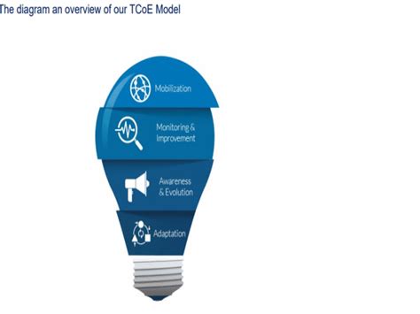 Automation Tester Delivering Unparalleled Qa Quality As An Sdet