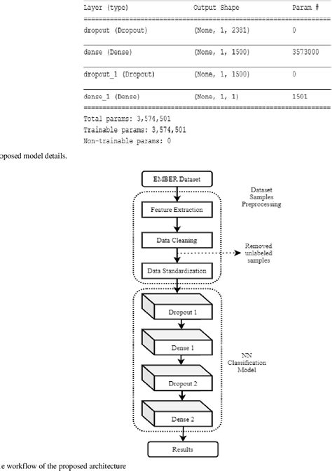 figure 3 from improved deep learning model for static pe files malware
